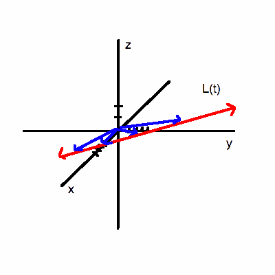 Vector Functions | Wyzant Resources
