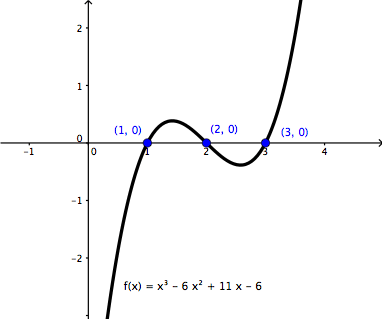 Factoring Polynomials | WyzAnt Resources