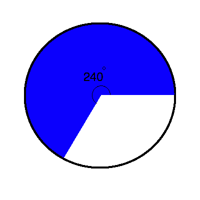 Volume by Rotation Using Integration | Wyzant Resources
